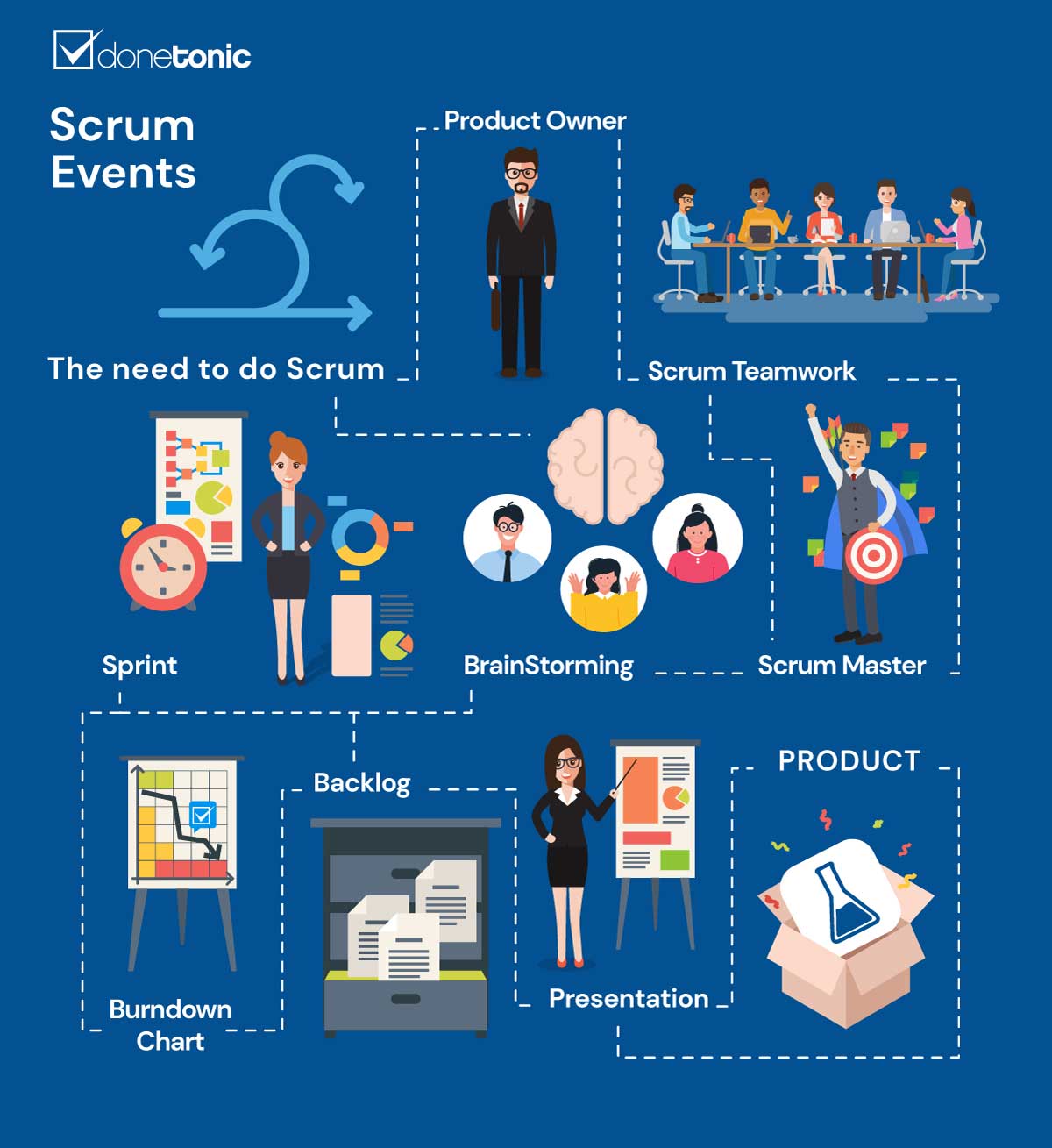 What Is Scrum Definition And Terms Of Agile Methodology 2022 What Is Scrum Definition And Terms Of Agile Methodology 2022