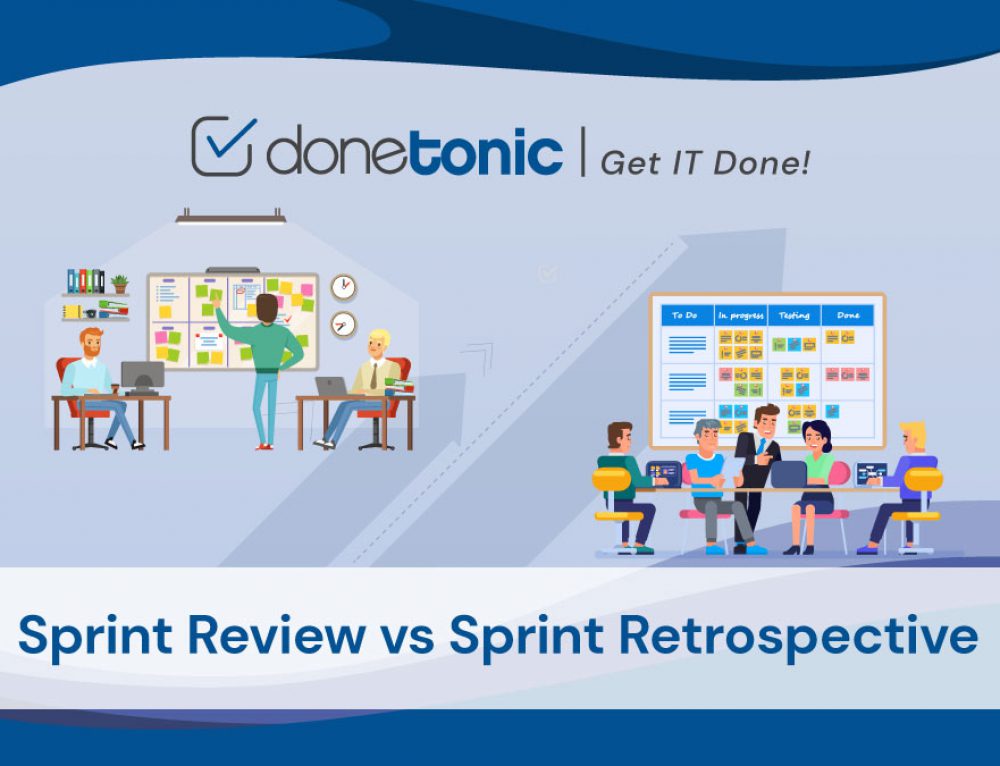 What are Scrum Events • DoneTonic