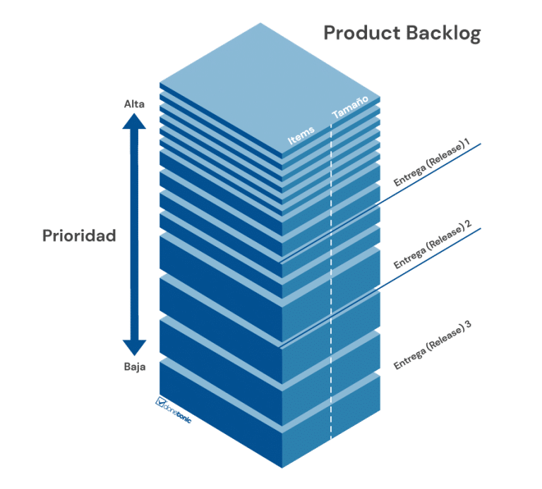 Product Backlog y Sprint Backlog, conoce sus diferencias