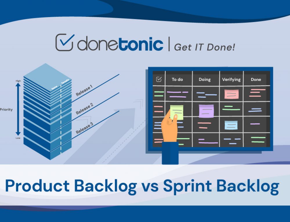 Steps to configure your SCRUM Workflow • DoneTonic