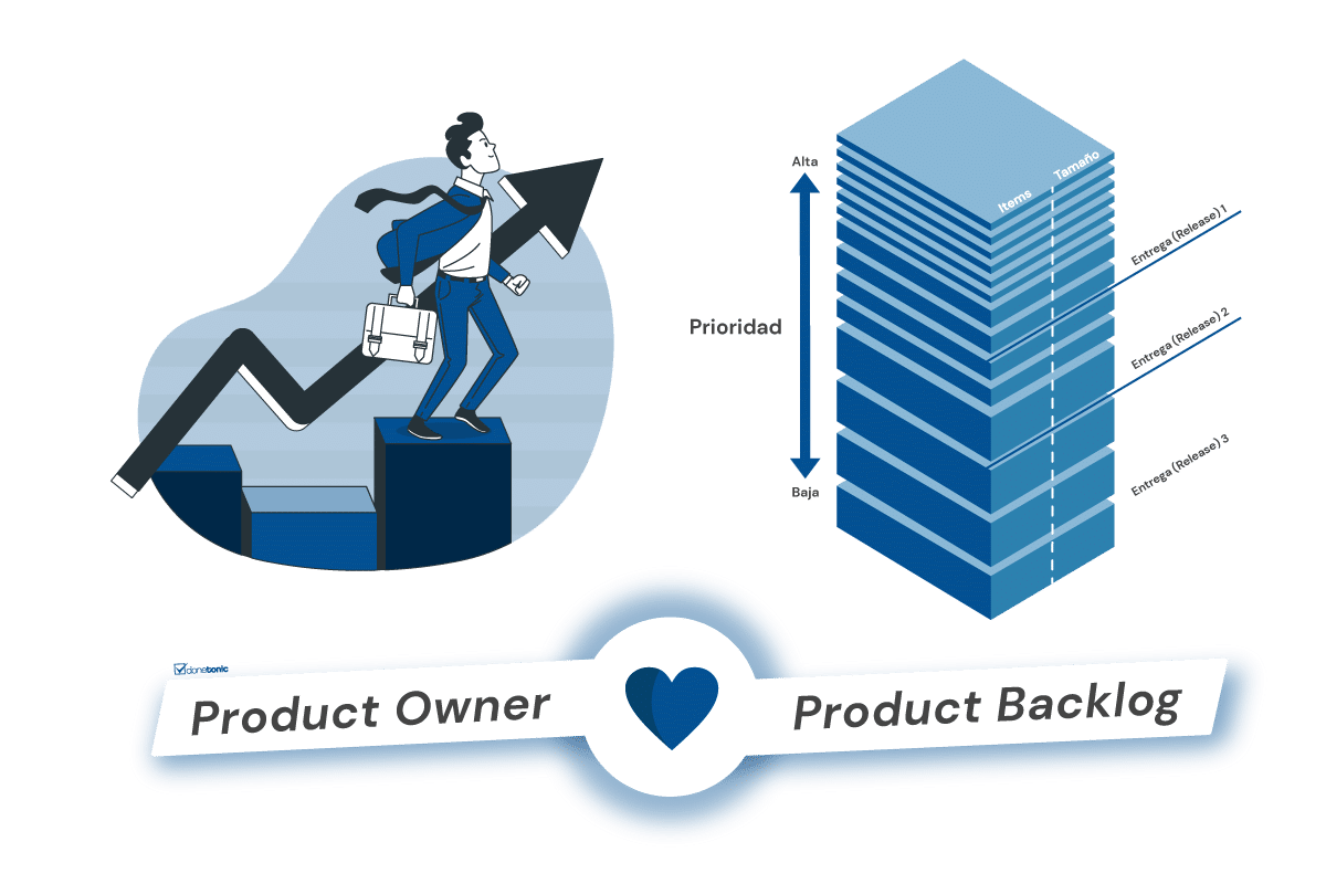 Product Backlog y Sprint Backlog, conoce sus diferencias