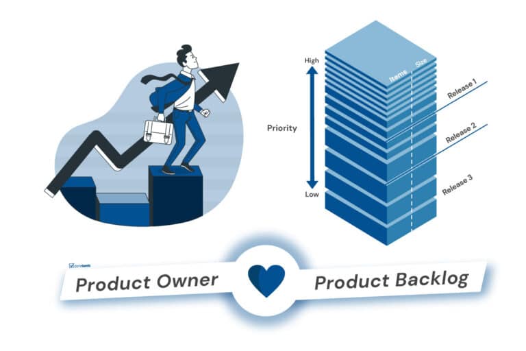 Product Backlog vs Sprint Backlog in Scrum | DoneTonic