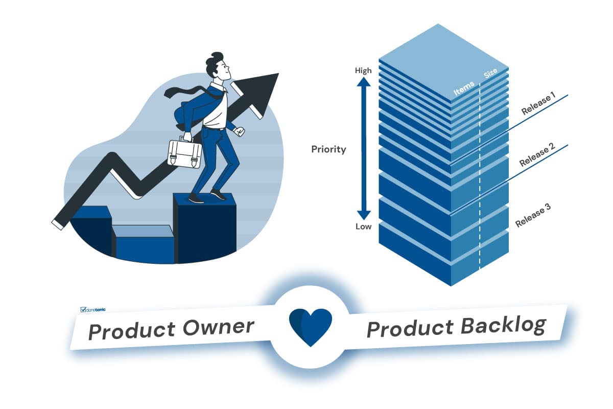 Product Backlog vs Sprint Backlog in Scrum | DoneTonic