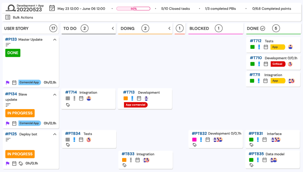 SCRUM Methodology for agile project management | DoneTonic