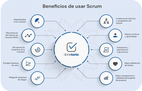 Los beneficios de usar Scrum para crear incremento de valor