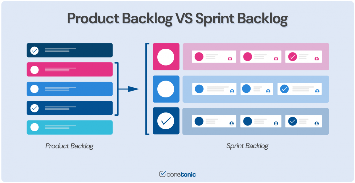 Qué es el Sprint Backlog en el marco de trabajo Scrum