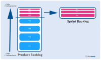 Qué es el Sprint Backlog en el marco de trabajo Scrum
