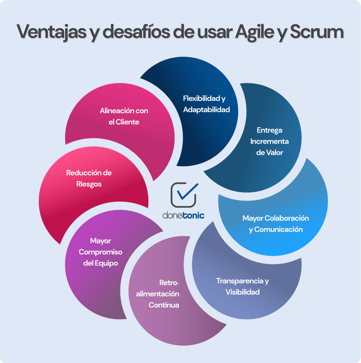 Agile y Scrum: Comprendiendo las Diferencias y Similitudes