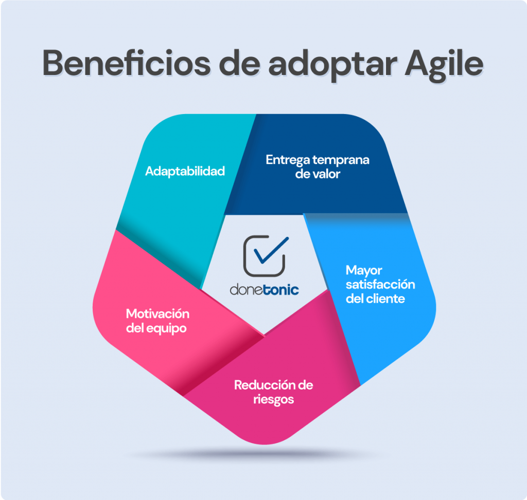 Agile y Scrum: Comprendiendo las Diferencias y Similitudes