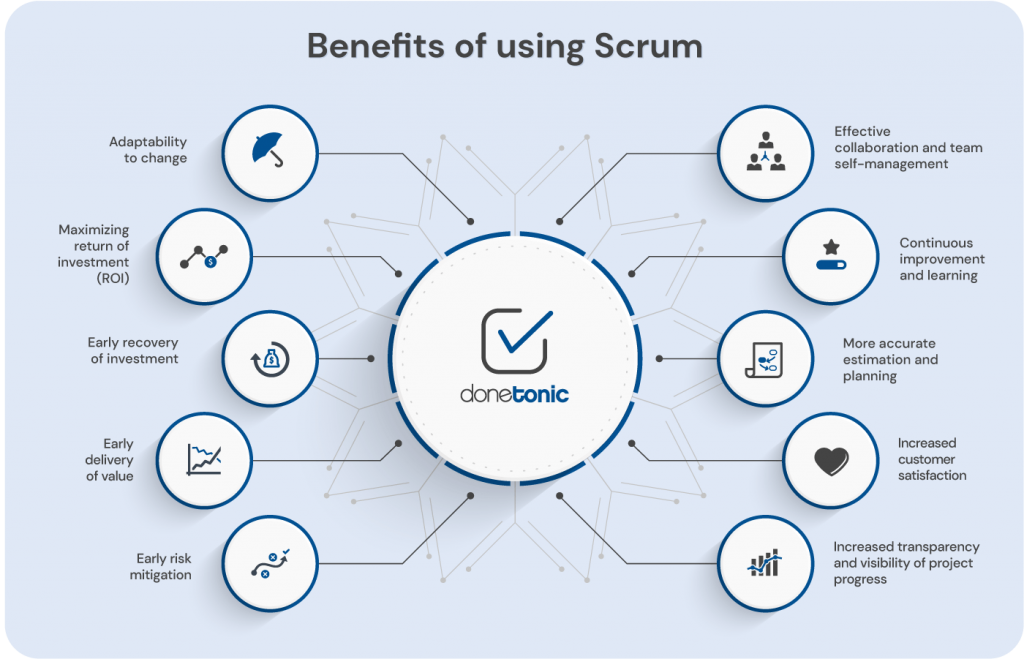 Benefits of using Scrum • DoneTonic