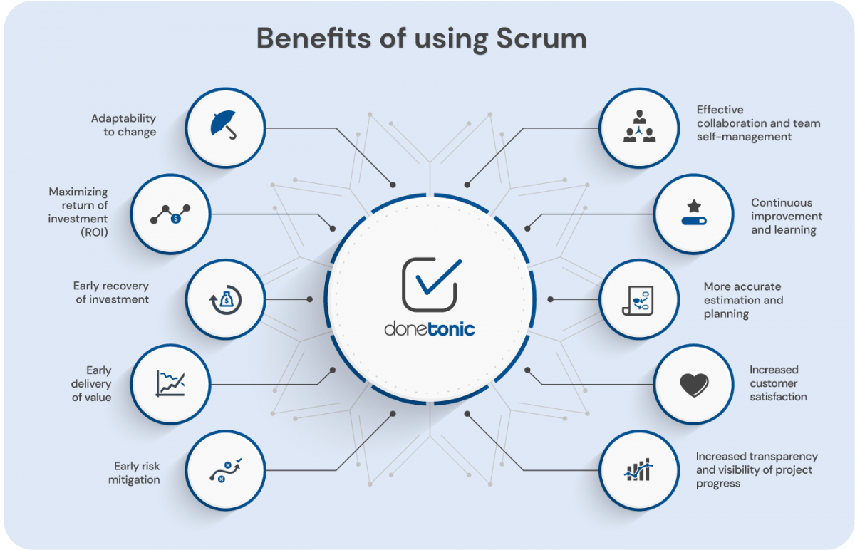 Benefits of using Scrum • DoneTonic